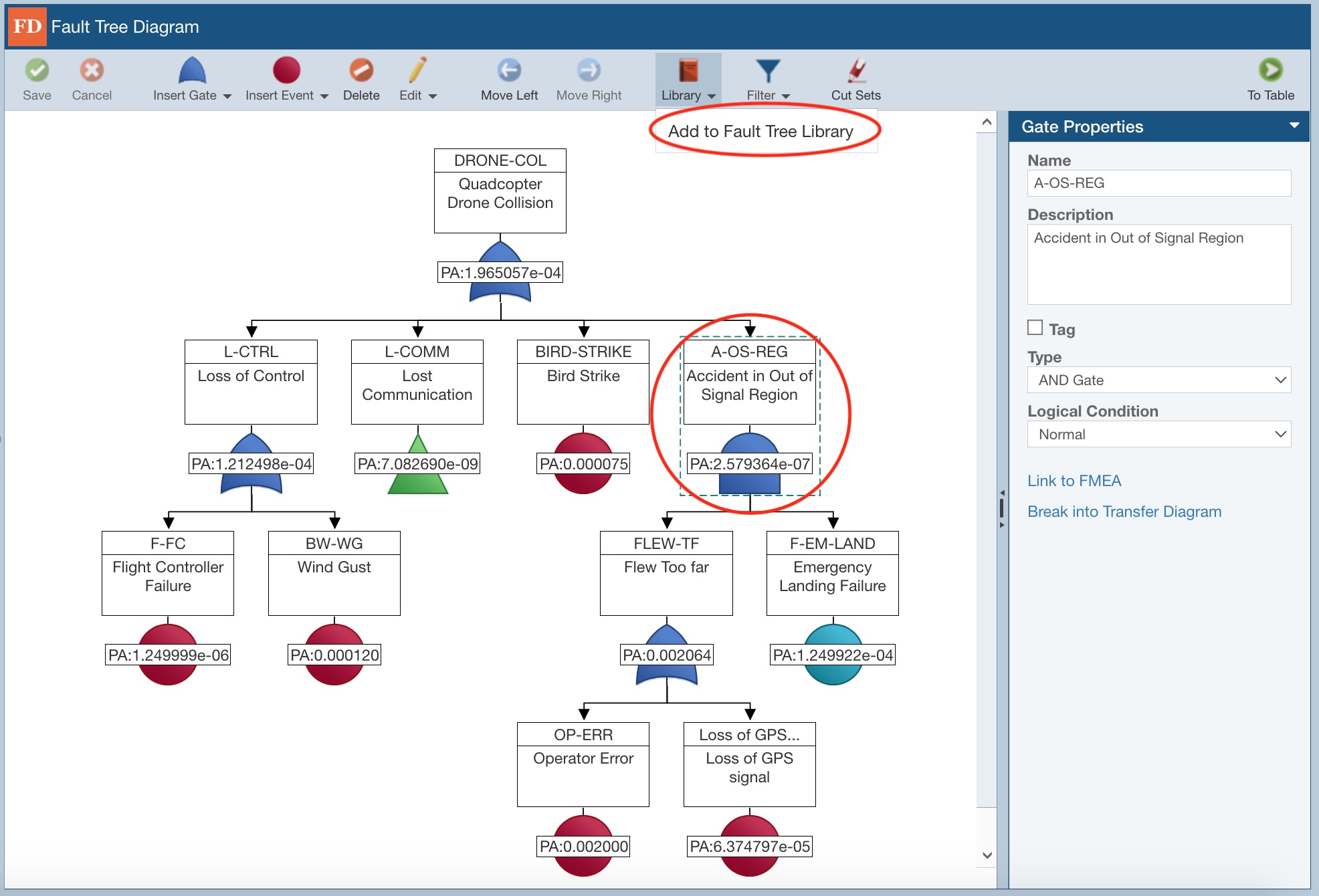 Fault Tree Libraries for SAE FTA